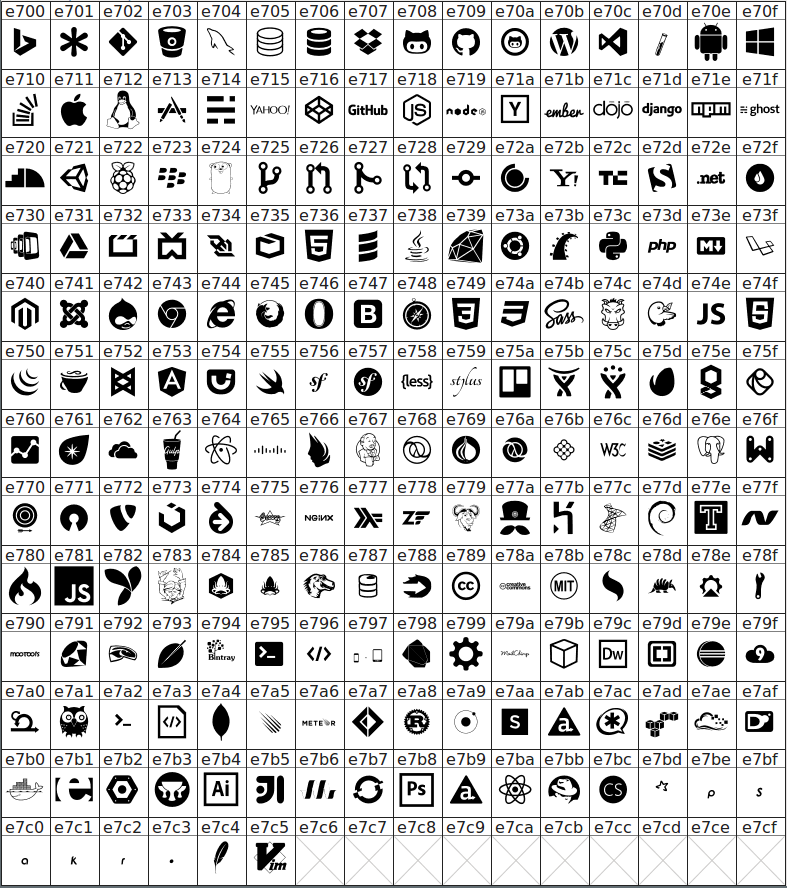 GitHub - ryanoasis/nerd-fonts: Collection of over 20 patched fonts (over 2,000 variations ...
